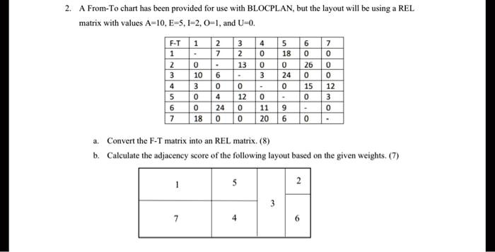 SOLVED: From-To chart has been provided for use with BLOCPLAN, but the layout will be using REL ...