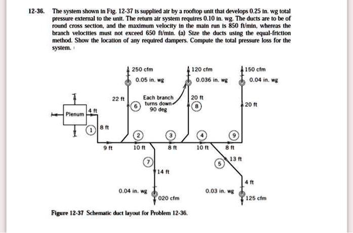 SOLVED: Texts: 12-36. The system shown in Fig. 12-37 is supplied air by a rooftop unit that ...