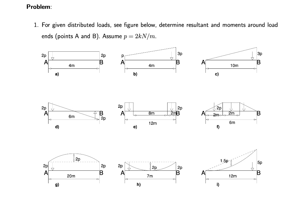 Problem: 1. For given distributed loads, see figure below, determine resultant and moments ...