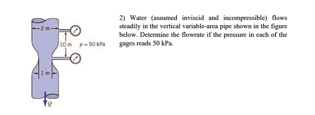 SOLVED: Water (assumed inviscid and incompressible) flows steadily in ...