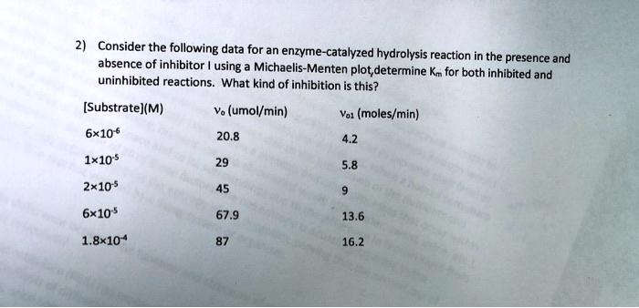 SOLVED: Consider the following data for an enzyme-catalyzed hydrolysis ...