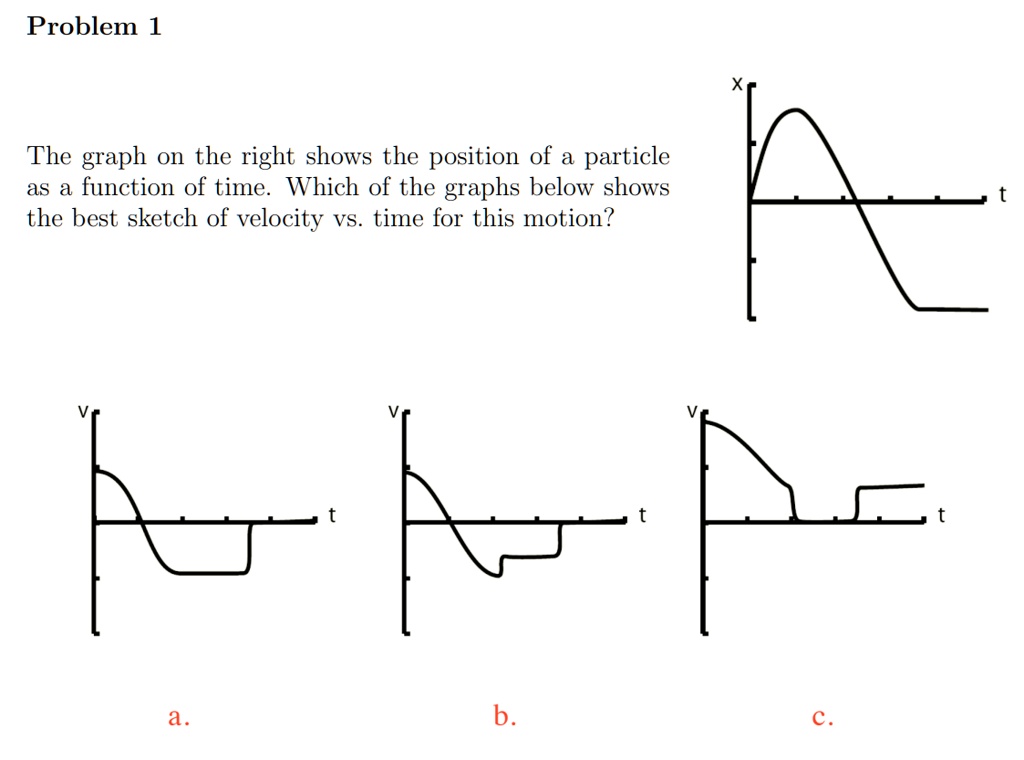 SOLVED: The answer is a. But why velocity graph decreases as position ...