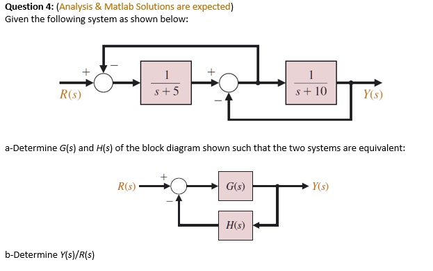 SOLVED: Question 4: (Analysis Matlab Solutions are expected) Given the following system as shown ...