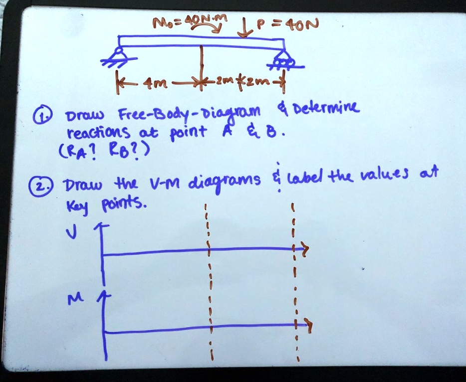 Mo=40Nm P=40N 4m—-2m—-2m 1. Draw Free-Body-Diagram determine reactions at point A B. (RA? RB?) 2 ...