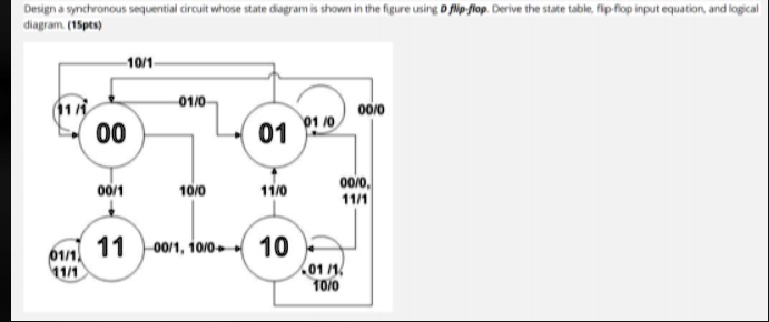 SOLVED: Design a synchronous sequential circuit whose state diagram is shown in the figure using ...