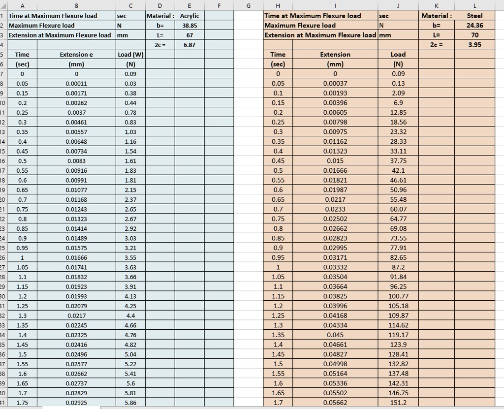 SOLVED: Title: Flexural Testing and Bending Properties of Materials ...