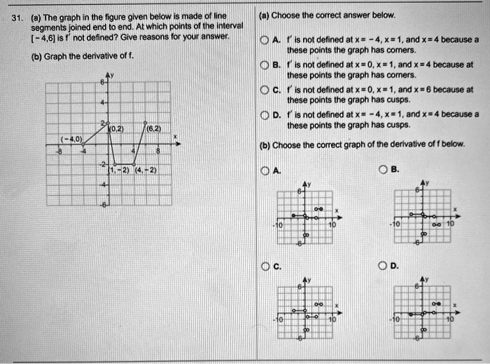 SOLVED: The graph in the figure given below is made of line segments joined end to end. At which ...