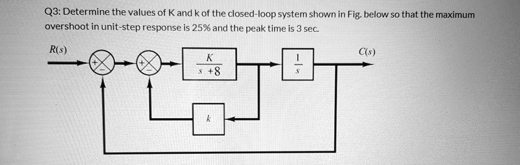 SOLVED: Q3: Determine the values of K and k of the closed-loop system shown in the figure below ...