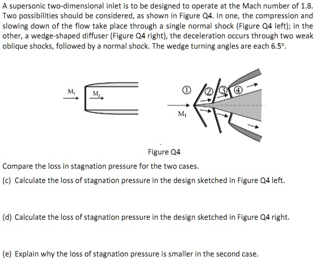 A supersonic two-dimensional inlet is to be designed to operate at the Mach number of 1.8. Two ...