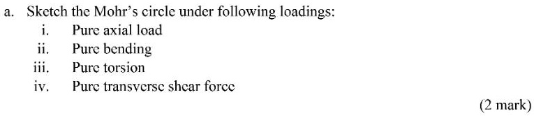a. Sketch the Mohr's circle under following loadings: i. Pure axial ...