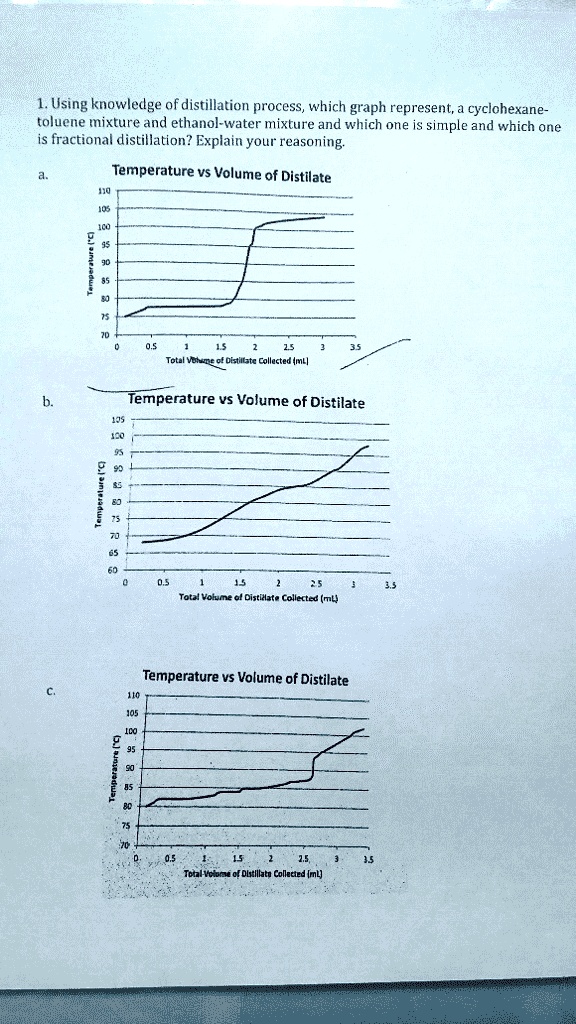 1. Using knowledge of distillation process, which graph represent, a cyclohexane-toluene mixture ...