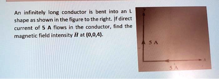 SOLVED: An infinitely long conductor is bent into an L shape as shown ...
