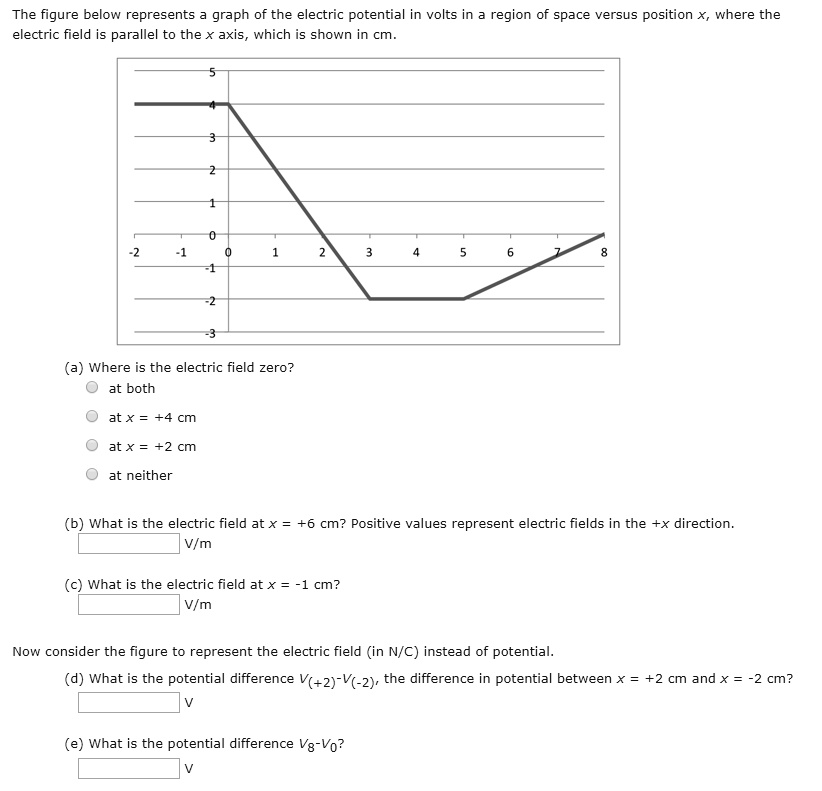 the figure below represents graph of the electric potential in volts in ...