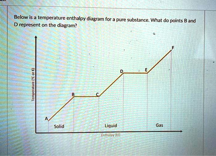 SOLVED: Below is a temperature-enthalpy diagram for a pure substance. What do points B and D ...