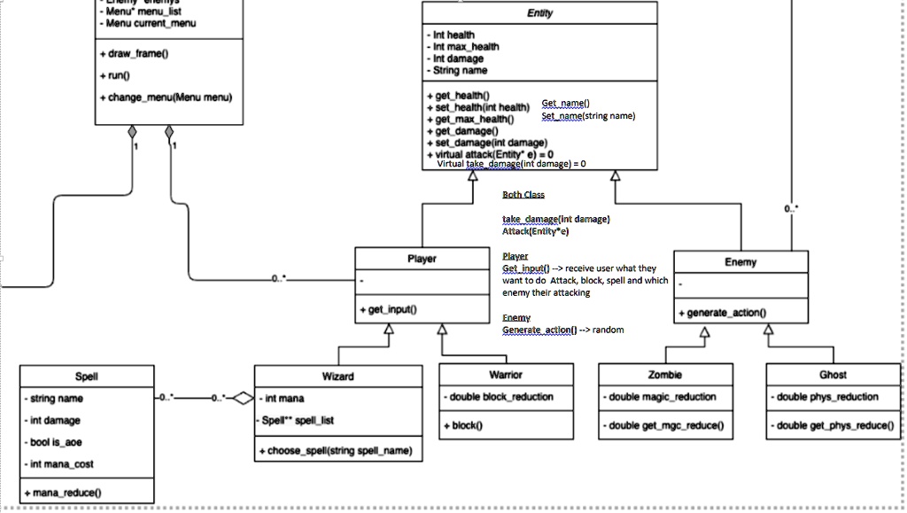 SOLVED: Please code in C++ using this diagram and please code up the ...