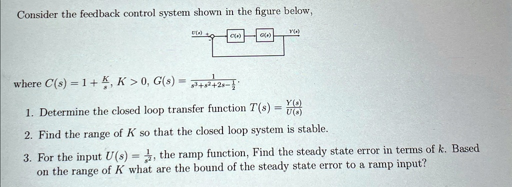 Consider the feedback control system shown in the figure below, where C ...