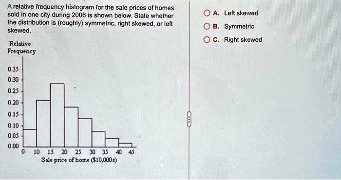 Relative Frequency Histogram Skewed Right