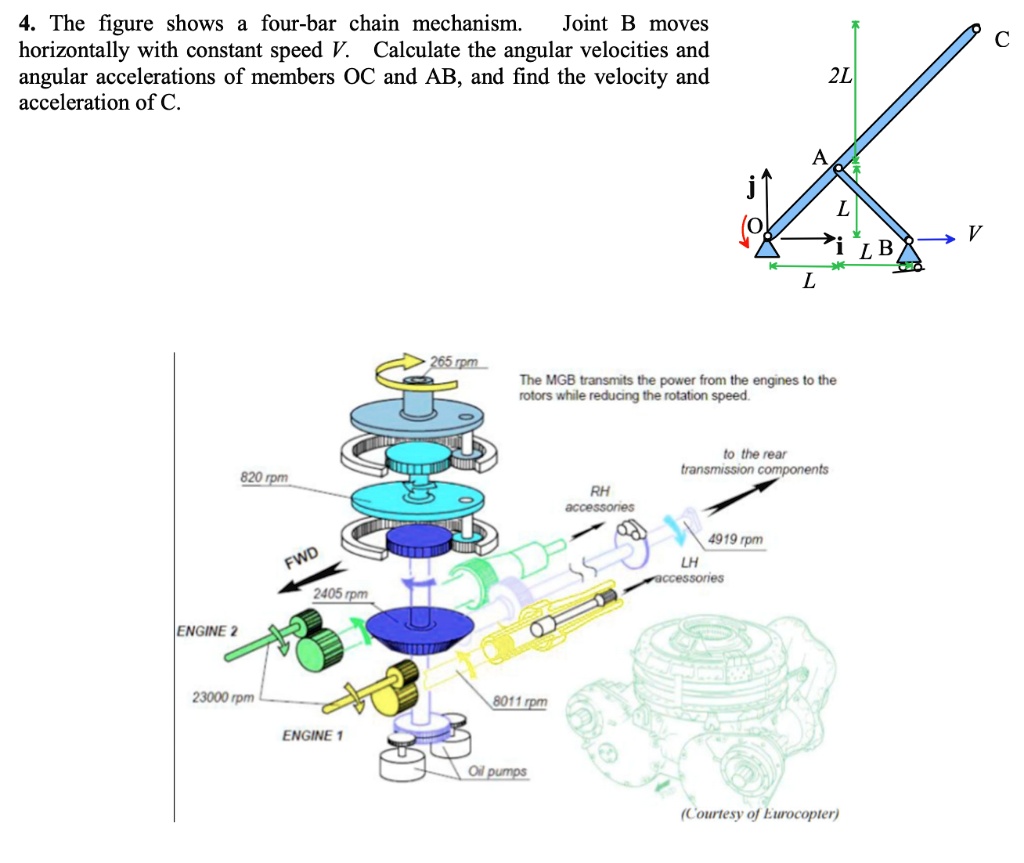 4. The figure shows a four-bar chain mechanism. Joint B moves horizontally with constant speed V ...