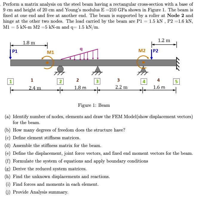 Perform a matrix analysis on the steel beam having a rectangular cross ...