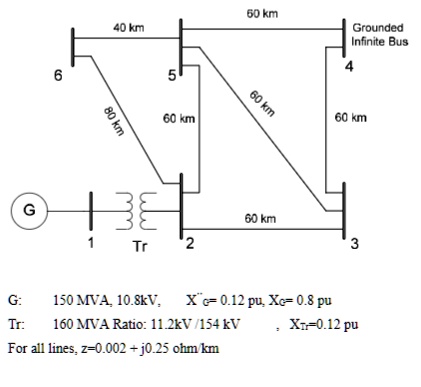 SOLVED: The one-line diagram of a power system is given below. Draw the impedance diagram of the ...
