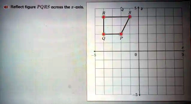 SOLVED: Reflect figure PQRS across the I-axis: