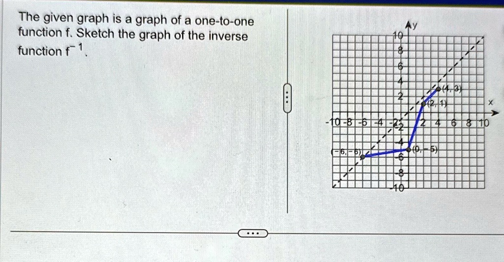 Solved The Given Graph Is A Graph Of A One To One Function F Sketch 6850