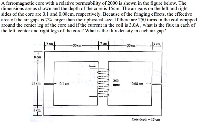 SOLVED: A ferromagnetic core with a relative permeability of 2000 is ...