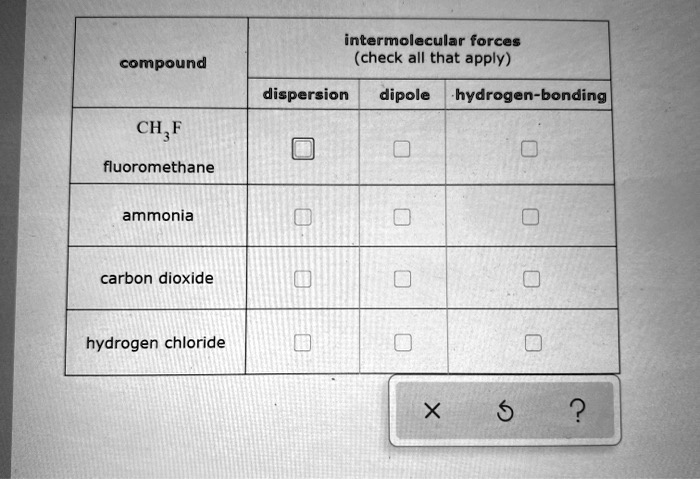 SOLVED: intermolecular forces (check all that apply) compound ...