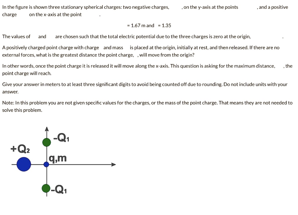 SOLVED: In the figure, three stationary spherical charges are shown: two negative charges on the ...
