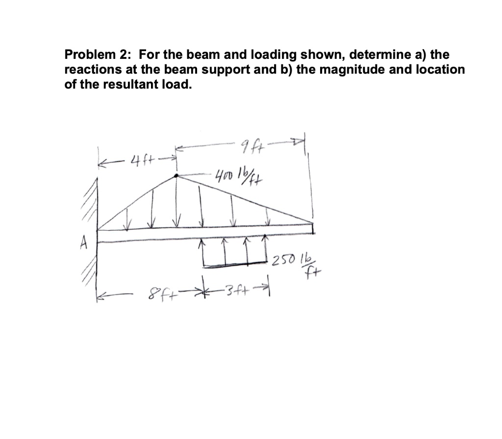 SOLVED: Problem 2: For the beam and loading shown, determine a) the reactions at the beam ...