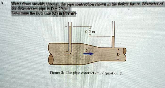 SOLVED: Texts: Fluid Mechanics 3. Water flows steadily through the pipe ...