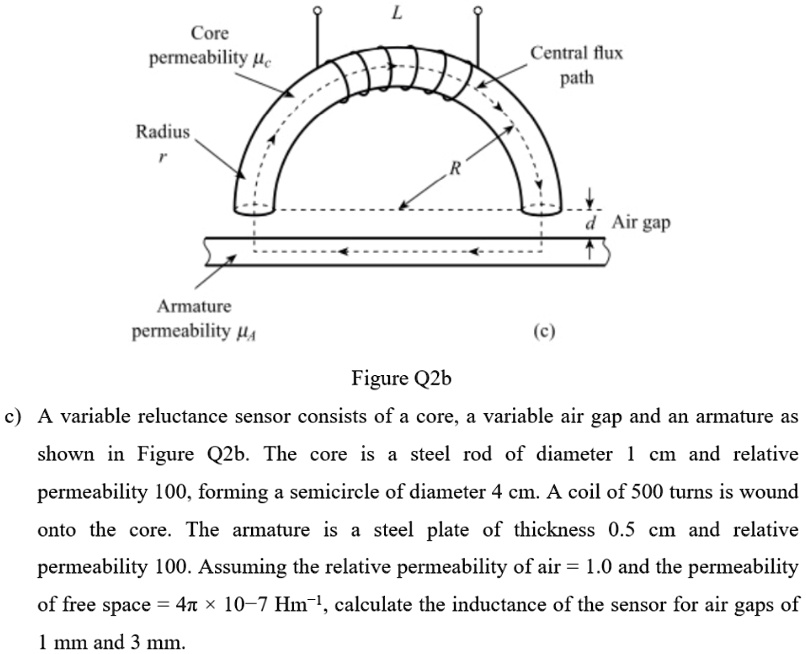 SOLVED: 'Please solve the problem Core permeability Uc Central flux path Radius Air gap Armature ...
