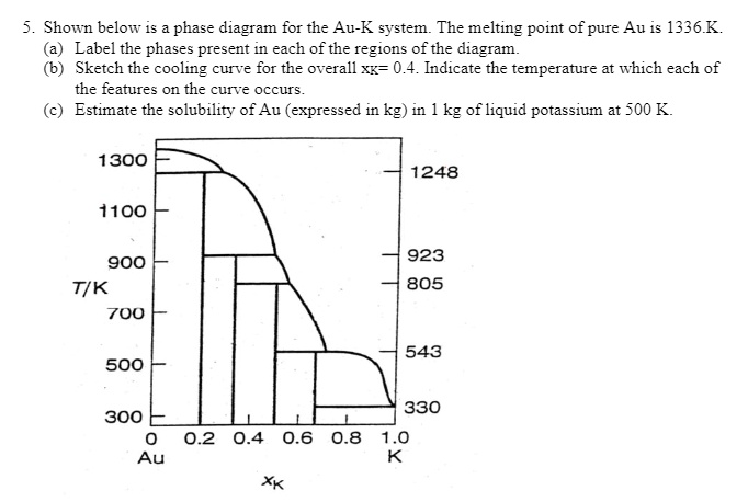 SOLVED: Shown below is a phase diagram for the Au-K system. The melting ...