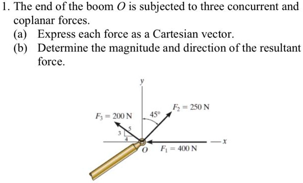 1. The end of the boom O is subjected to three concurrent and coplanar forces. (a) Express each ...