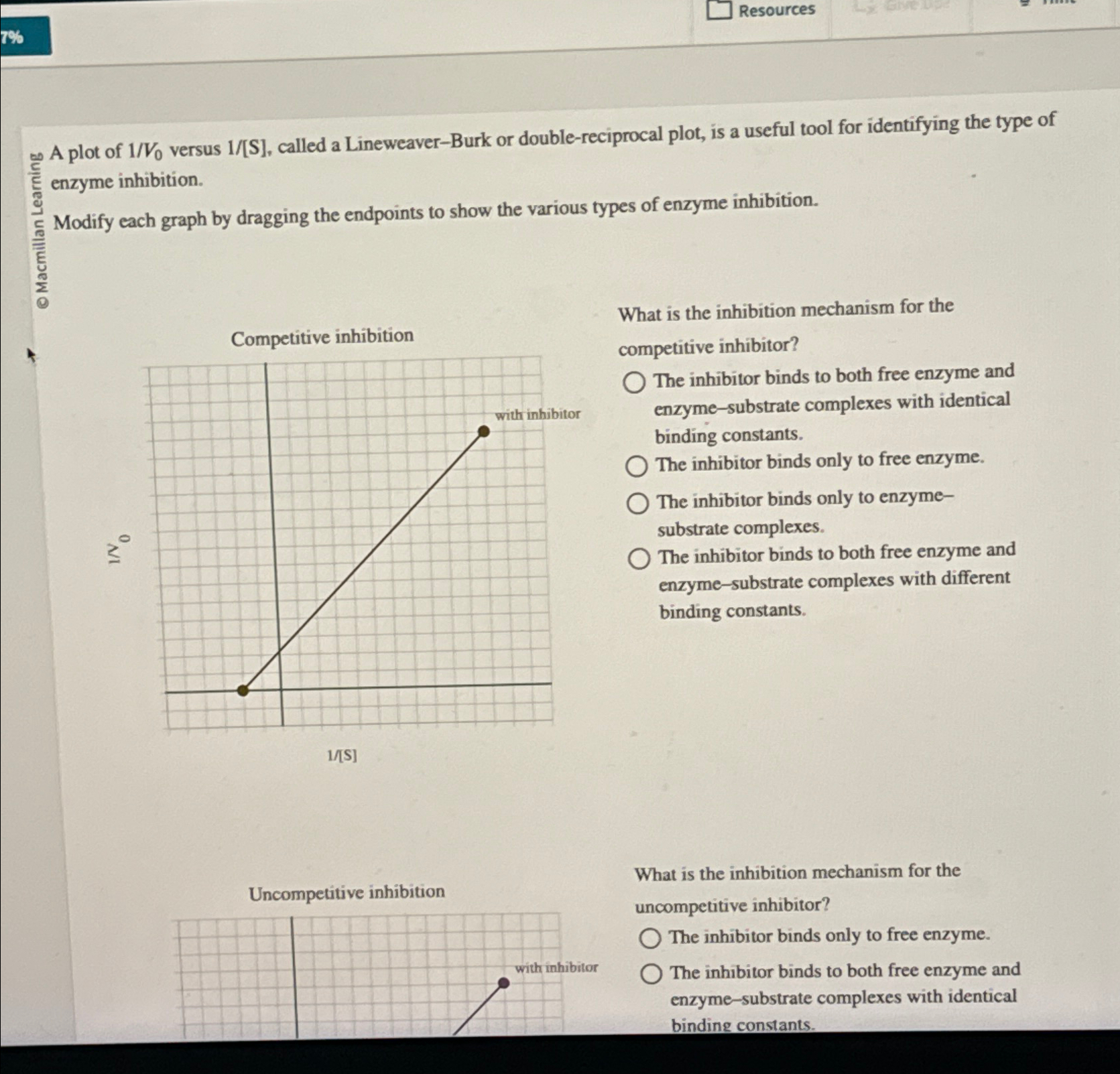 SOLVED: Resources a A plot of 1 / V0 versus 1 /[S], called a Lineweaver-Burk or double ...