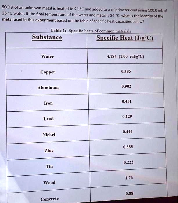 VIDEO solution: 50.0 g of an unknown metal is heated to 91Â°C and added ...