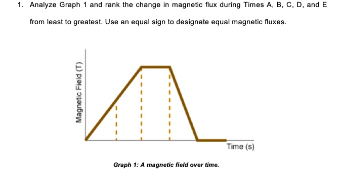 SOLVED: Analyze Graph and rank the change in magnetic flux during Times ...