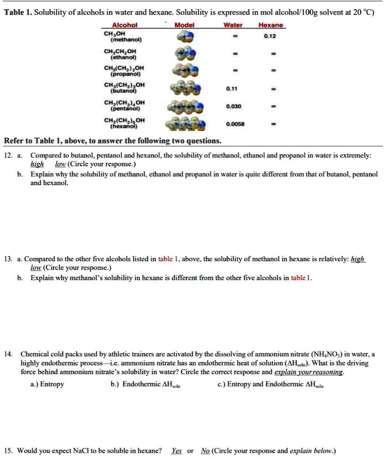 SOLVED: Table 1. Solubility of alcohols in water and hexane. Solubility ...