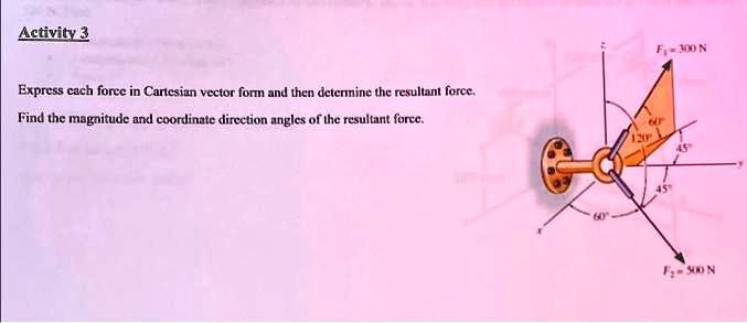 help with this question please activity3 300 express each force in ...