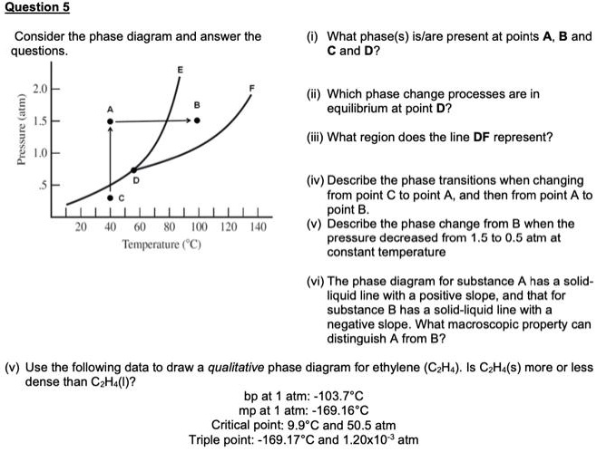 Question 5 Consider the phase diagram and answer...
