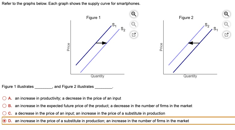 refer to the graphs below each graph shows the supply curve for ... refer to the graphs below each graph shows the supply curve for ...