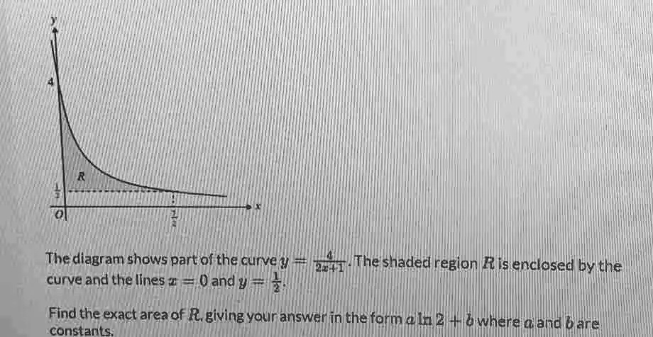 SOLVED: The diagram shows part of the curve and the lines Q and V. The shaded region R is ...