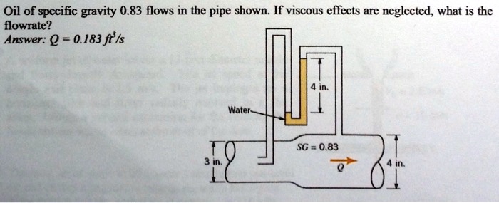 Oil of specific gravity 0.83 flows in the pipe shown. If viscous effects are neglected, what is ...