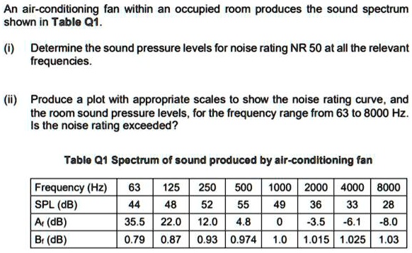 An air-conditioning fan within an occupied room produces the sound ...