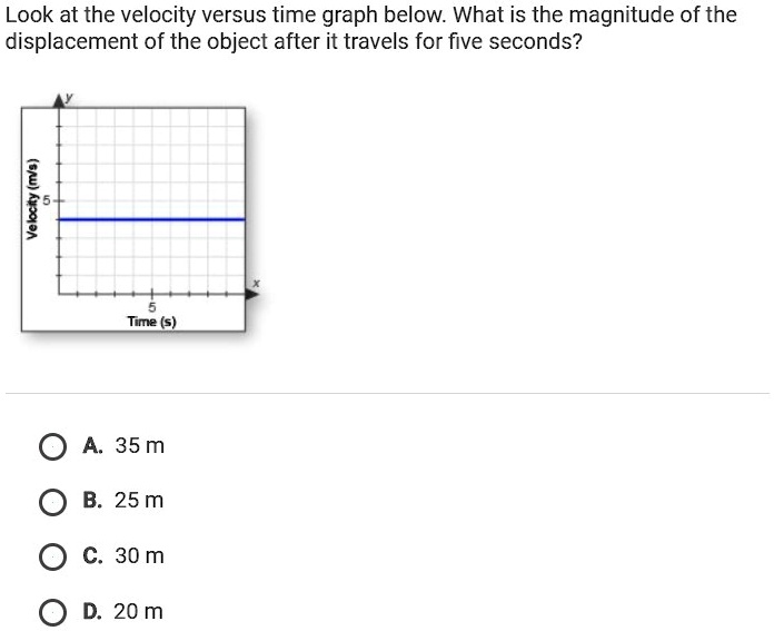 SOLVED: 'please help on this one Look at the velocity versus time graph below What is the ...
