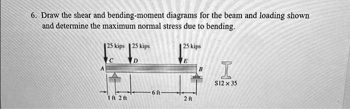 SOLVED: 6. Draw the shear and bending-moment diagrams for the beam and loading shown and ...