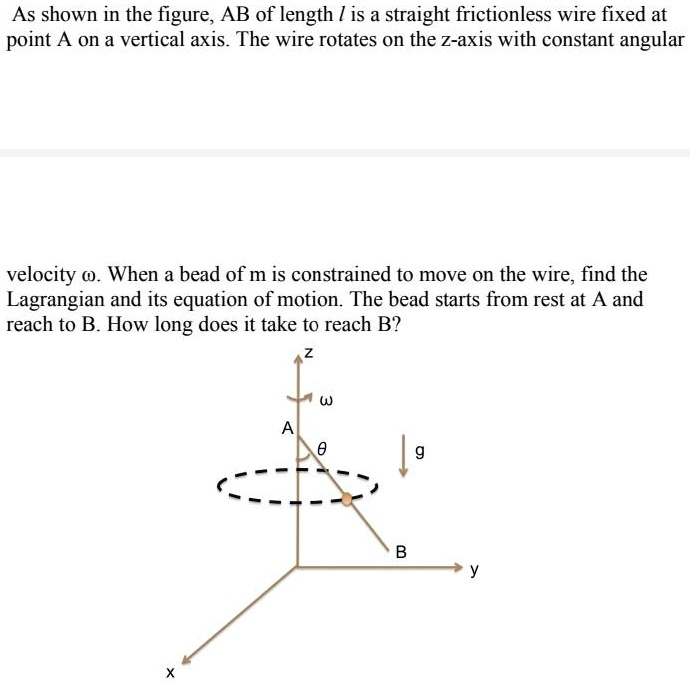 [GET ANSWER] As shown in the figure, AB of length / is a straight frictionless wire fixed at ...