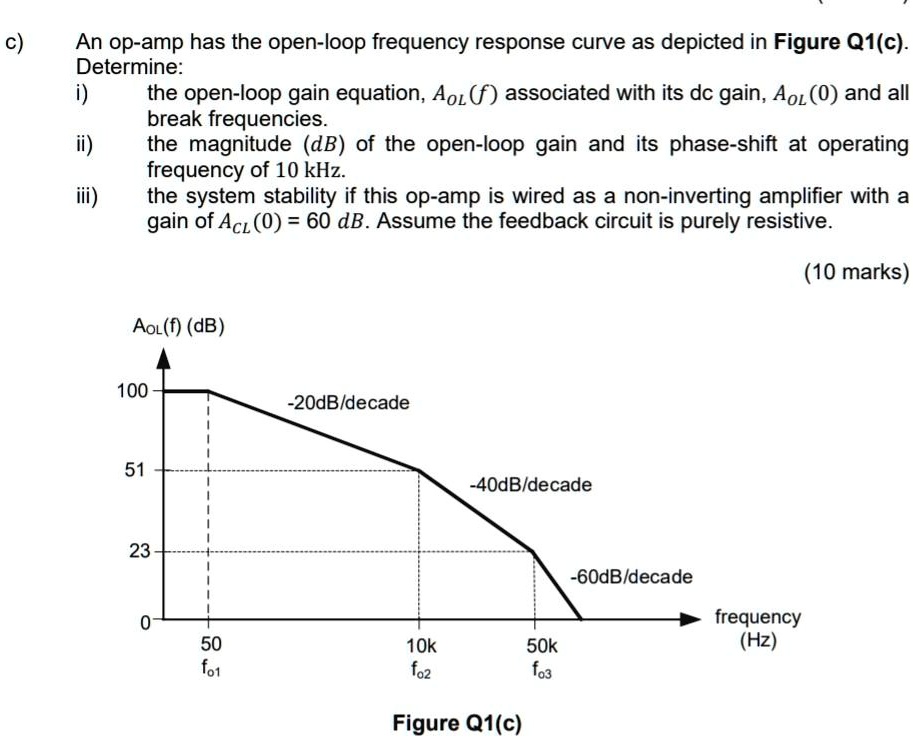 c) An op-amp has the open-loop frequency response curve as depicted in Figure Q1(c). Determine ...