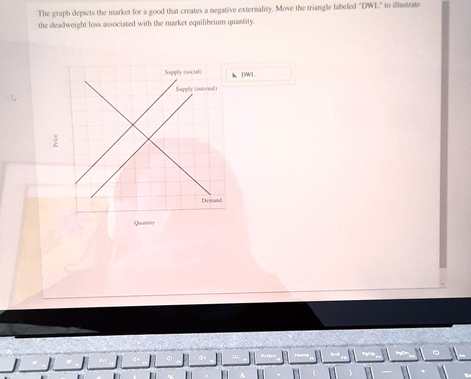 The graph depicts the market for a good that creates a negative ...