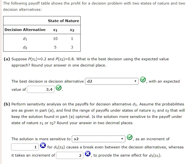 SOLVED: The following payoff table shows the profit for decision ...